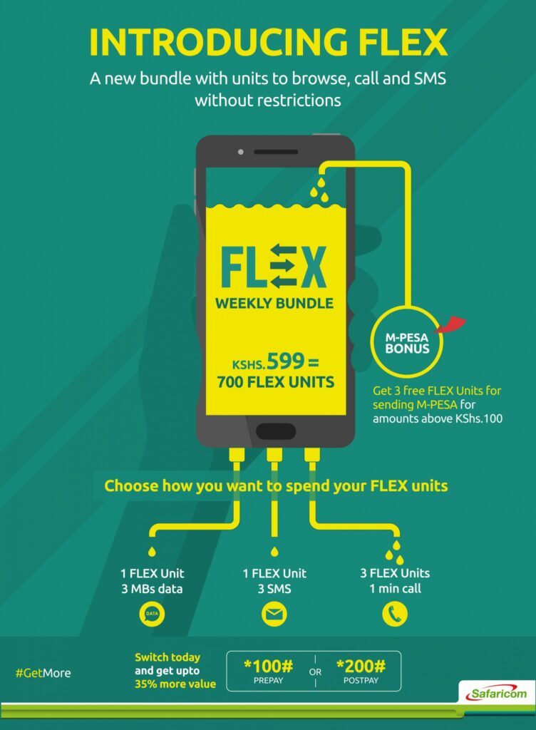 A complete guide on Safaricom FLEX Bundle
