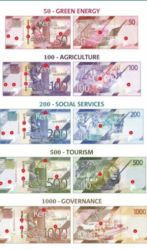 Current Ksh. 1000 notes abolished, replaced with new generation notes