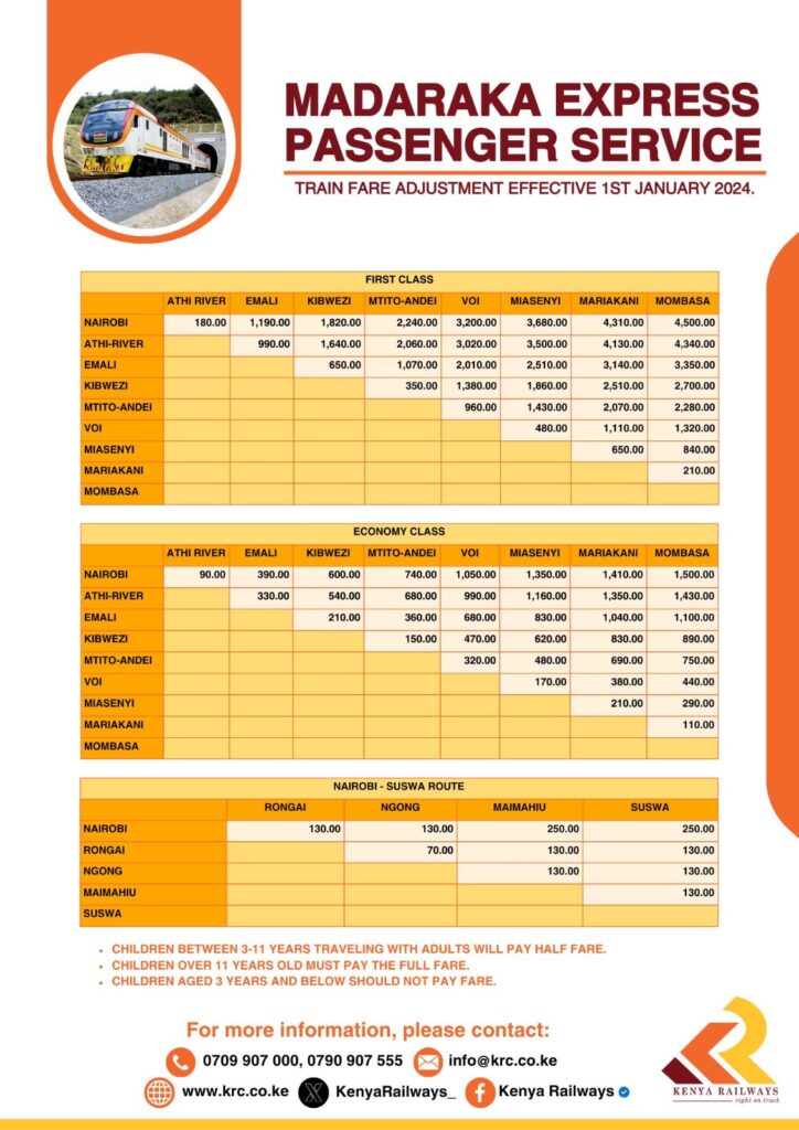 SGR fares increased by 50 per cent. See new fares